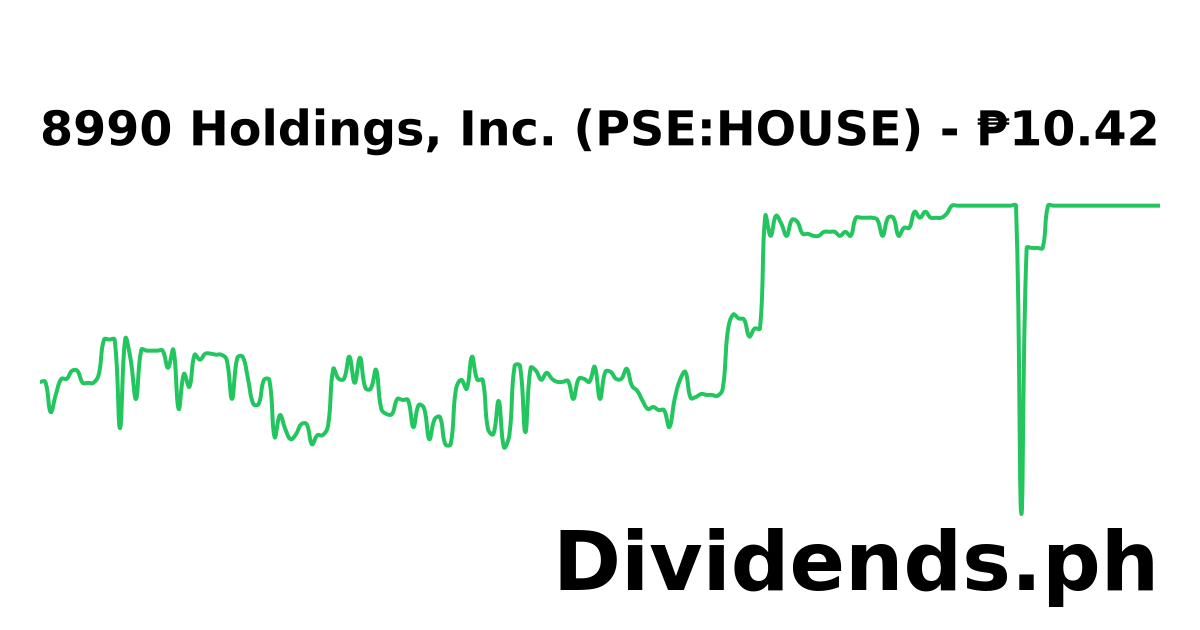 8990 Holdings (PSE:HOUSE) - Stock Price, Market Cap, Dividend Yield, and P/E Ratio