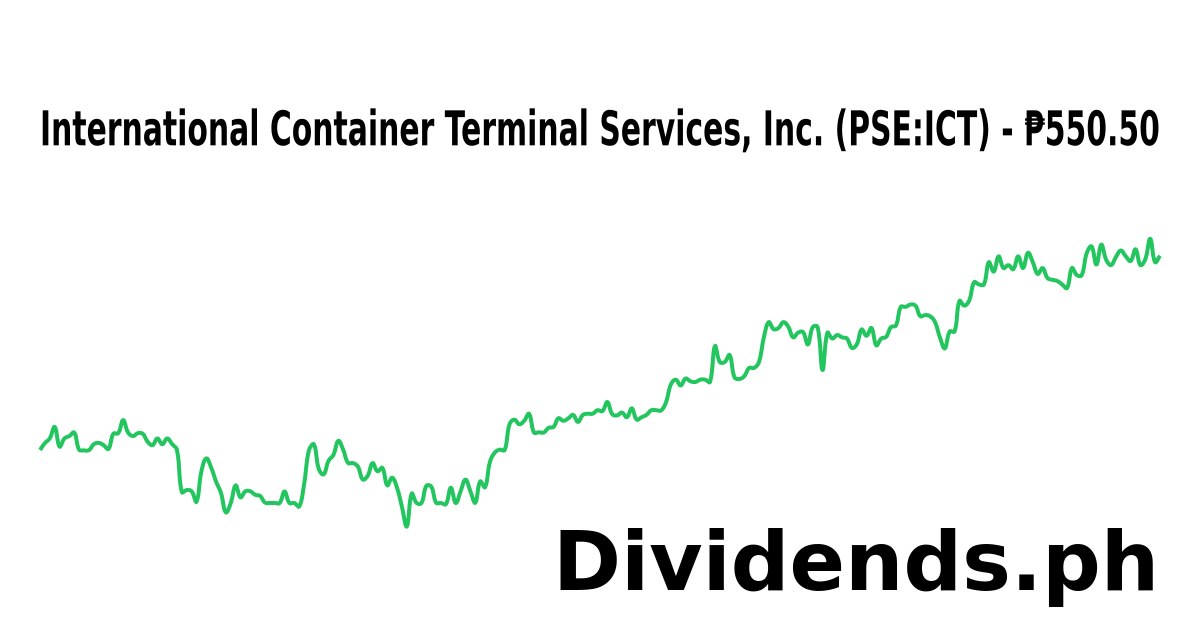 ICTSI (PSE:ICT) - Stock Price, Market Cap, Dividend Yield, and P/E Ratio