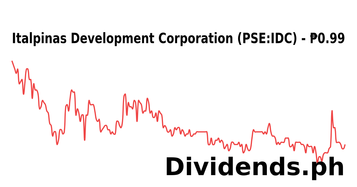 Italpinas (PSE:IDC) - Stock Price, Market Cap, Dividend Yield, and P/E Ratio