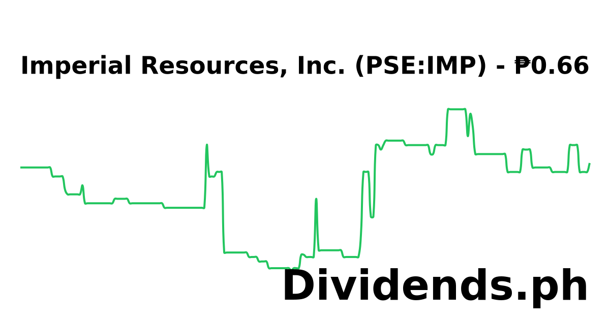 Imperial Resources (PSE:IMP) - Stock Price, Market Cap, Dividend Yield, and P/E Ratio