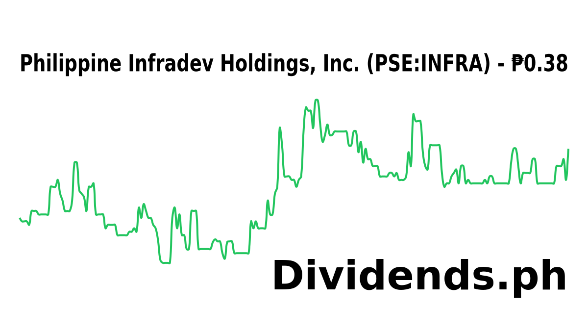 Infradev (PSE:INFRA) - Stock Price, Market Cap, Dividend Yield, and P/E Ratio