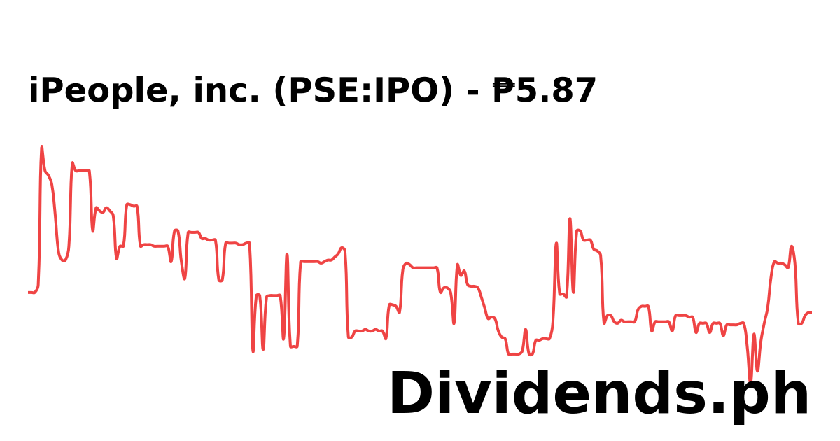 iPeople (PSE:IPO) - Stock Price, Market Cap, Dividend Yield, and P/E Ratio
