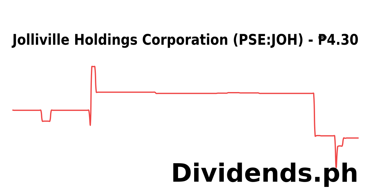 Jolliville (PSE:JOH) - Stock Price, Market Cap, Dividend Yield, and P/E ...