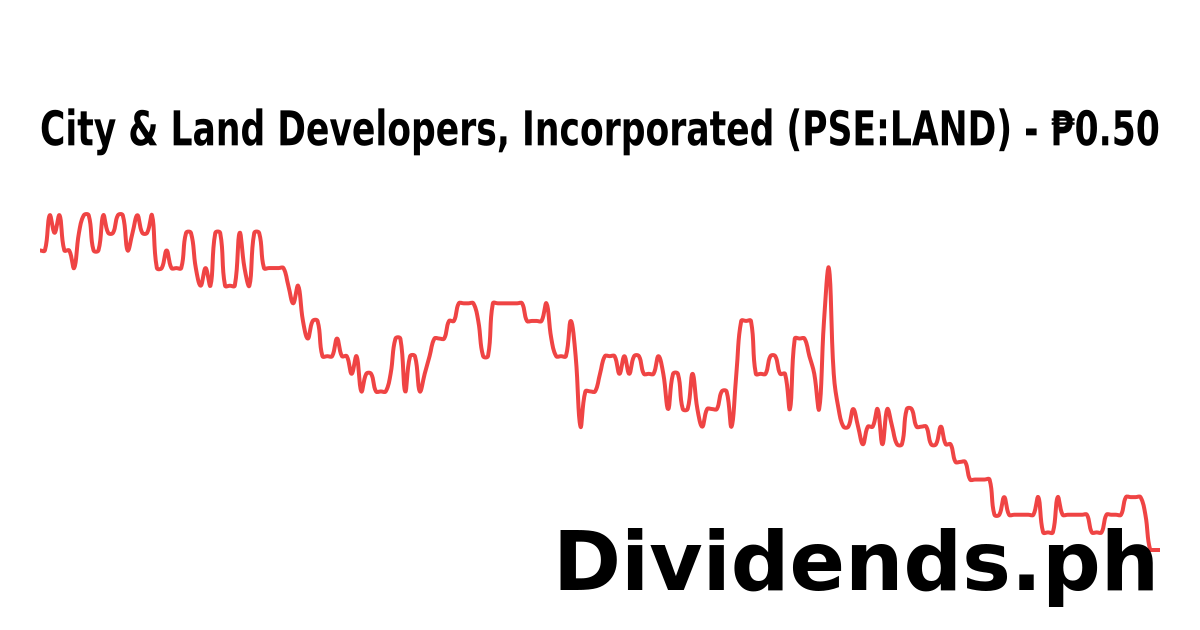 City & Land (PSE:LAND) - Stock Price, Market Cap, Dividend Yield, and P/E Ratio