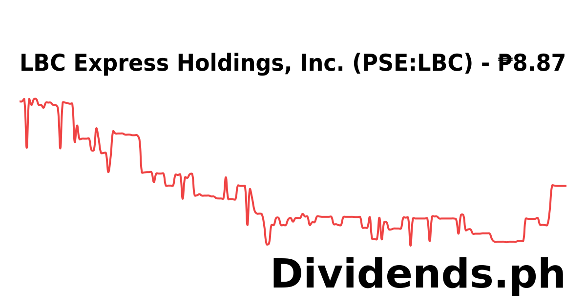LBC Express (PSE:LBC) - Stock Price, Market Cap, Dividend Yield, and P ...