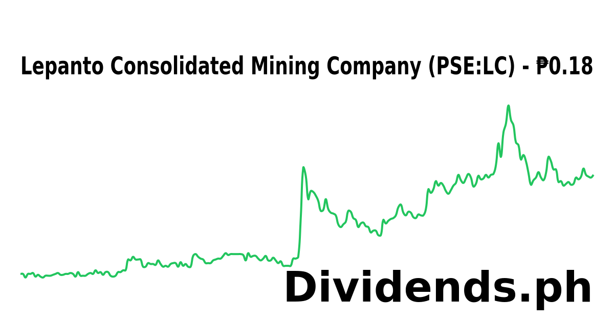 Lepanto (PSE:LC) - Stock Price, Market Cap, Dividend Yield, and P/E Ratio