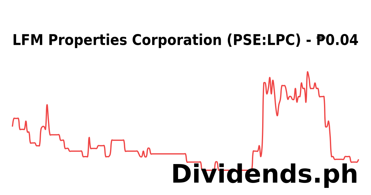 LFM Properties (PSE:LPC) - Stock Price, Market Cap, Dividend Yield, and P/E Ratio