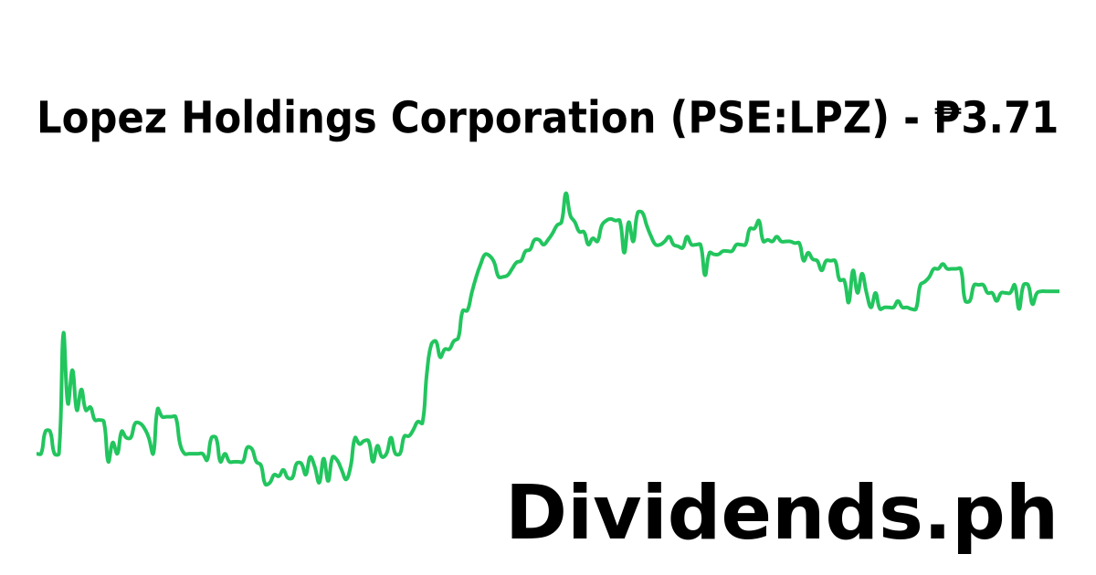 Lopez Holdings (PSE:LPZ) - Stock Price, Market Cap, Dividend Yield, and ...