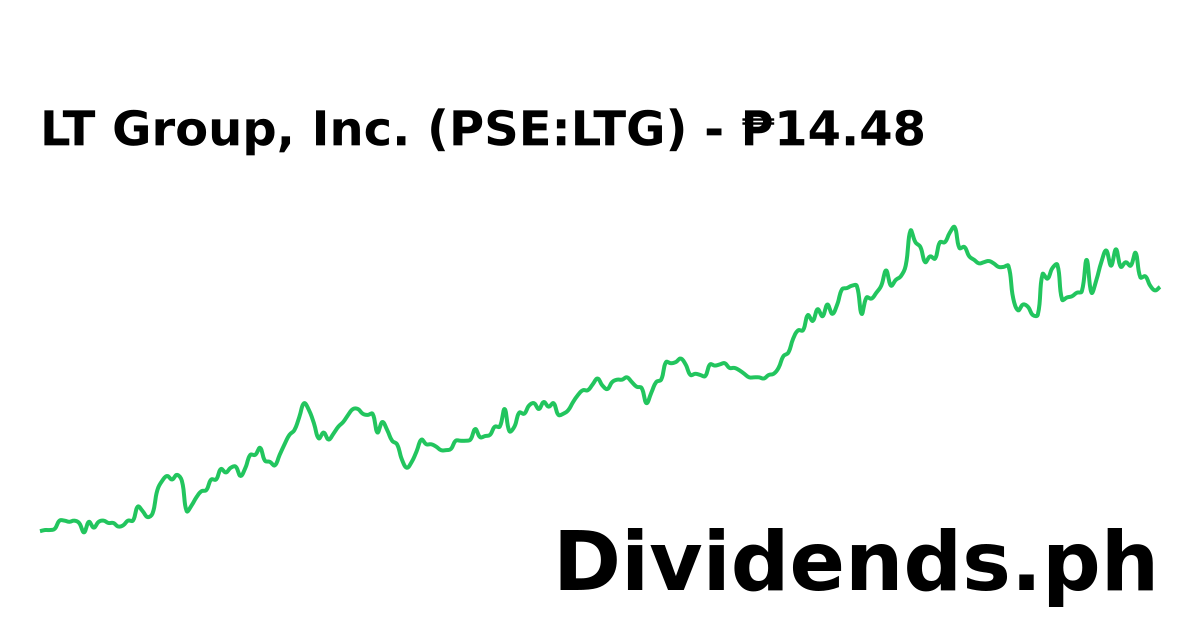 LT Group (PSE:LTG) - Stock Price, Market Cap, Dividend Yield, and P/E Ratio