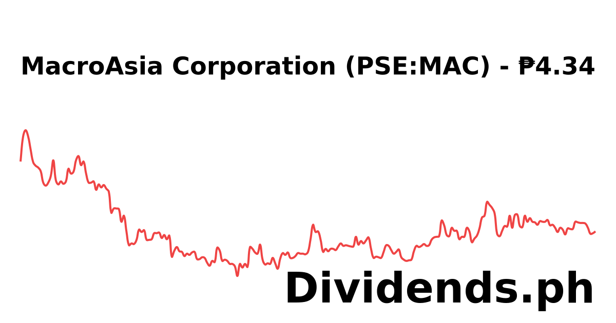 MacroAsia (PSE:MAC) - Stock Price, Market Cap, Dividend Yield, and P/E ...