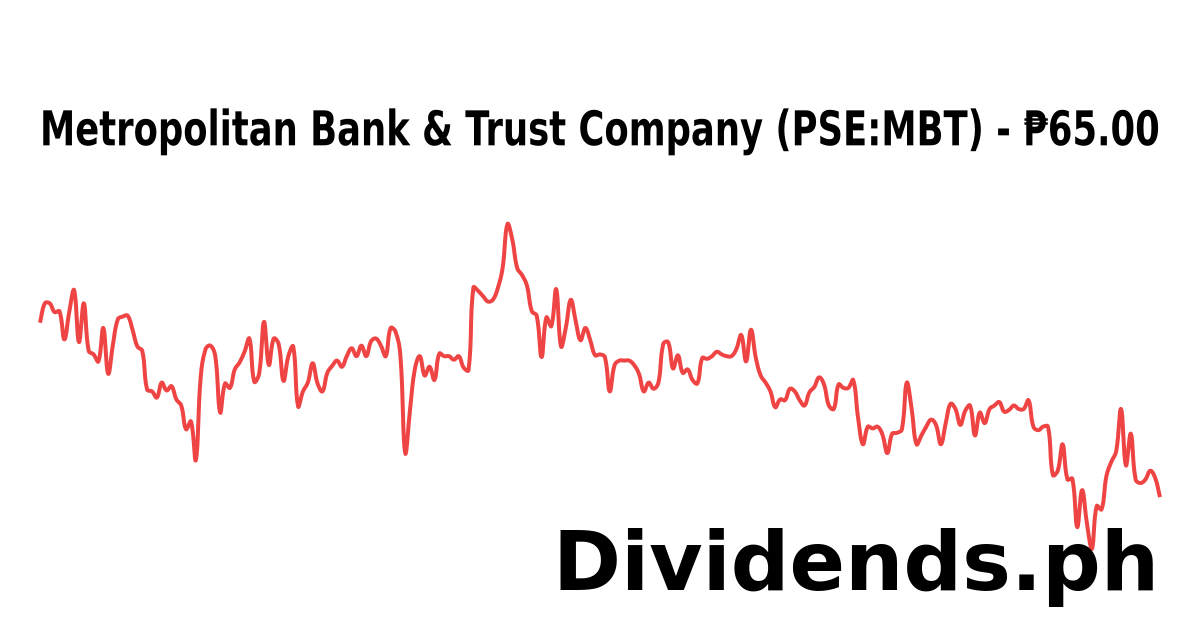 Metrobank (PSE:MBT) - Stock Price, Market Cap, Dividend Yield, and P/E Ratio