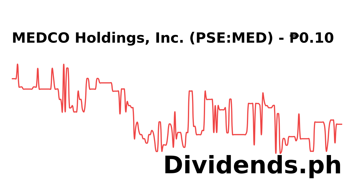 MEDCO (PSE:MED) - Stock Price, Market Cap, Dividend Yield, and P/E Ratio