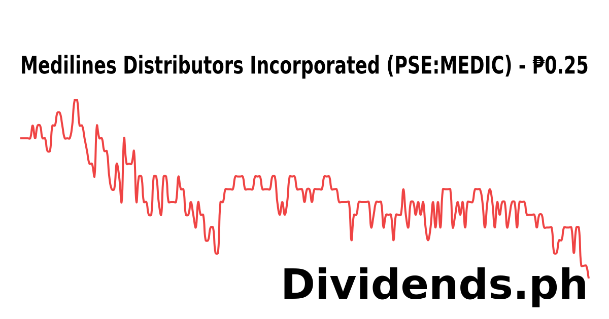Medilines (PSE:MEDIC) - Stock Price, Market Cap, Dividend Yield, and P/E Ratio