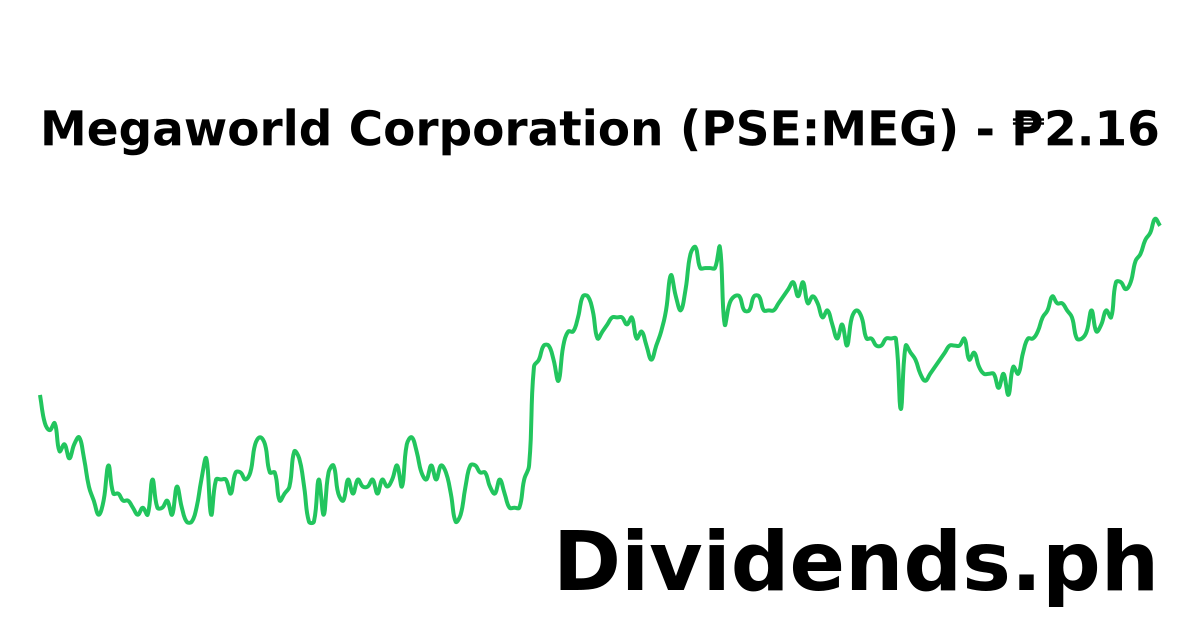 Megaworld (PSE:MEG) - Stock Price, Market Cap, Dividend Yield, and P/E ...