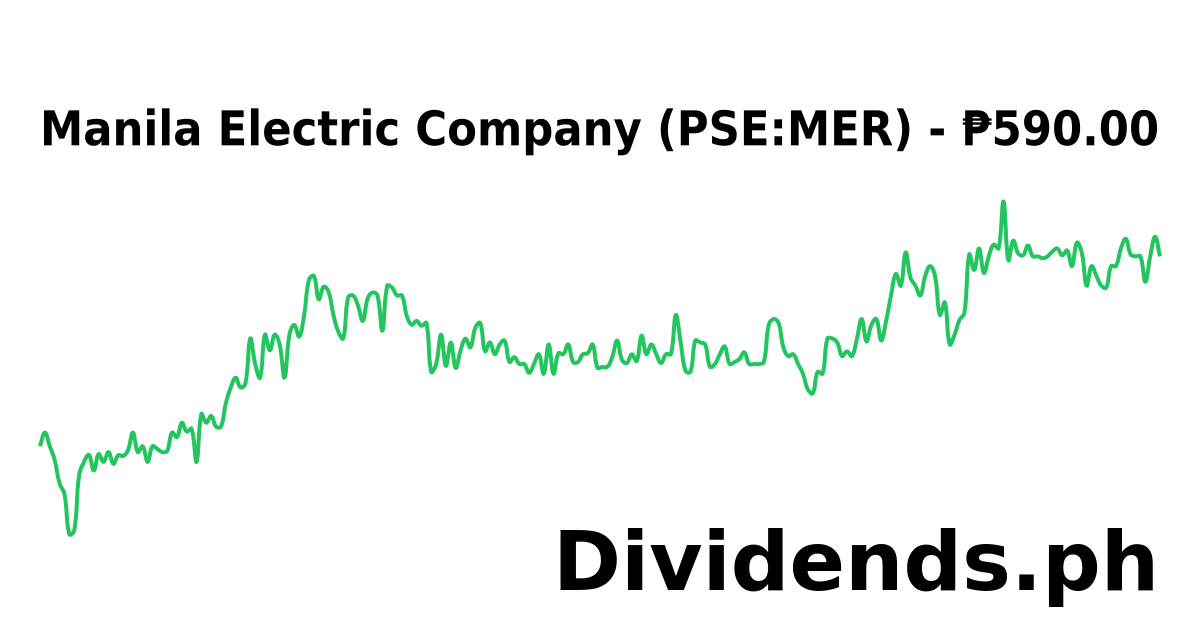 Meralco (PSE:MER) - Stock Price, Market Cap, Dividend Yield, and P/E Ratio