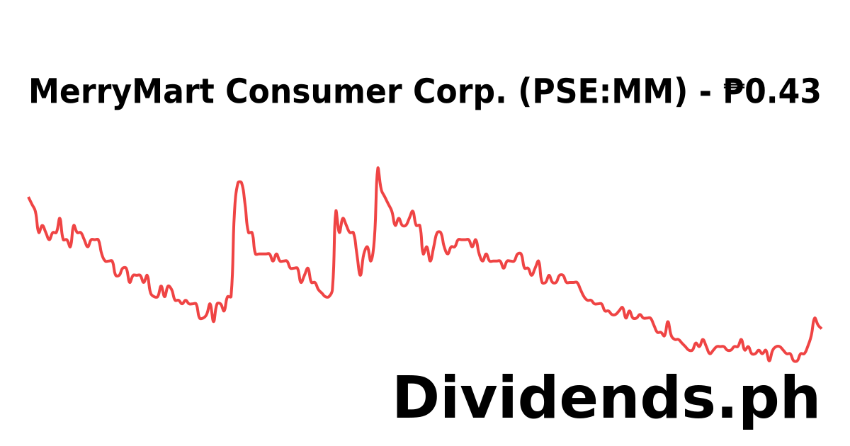 MerryMart (PSE:MM) - Stock Price, Market Cap, Dividend Yield, and P/E Ratio