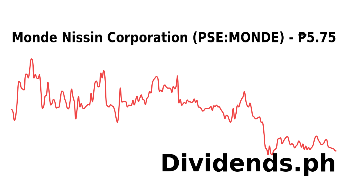 Monde Nissin (PSE:MONDE) - Stock Price, Market Cap, Dividend Yield, and ...