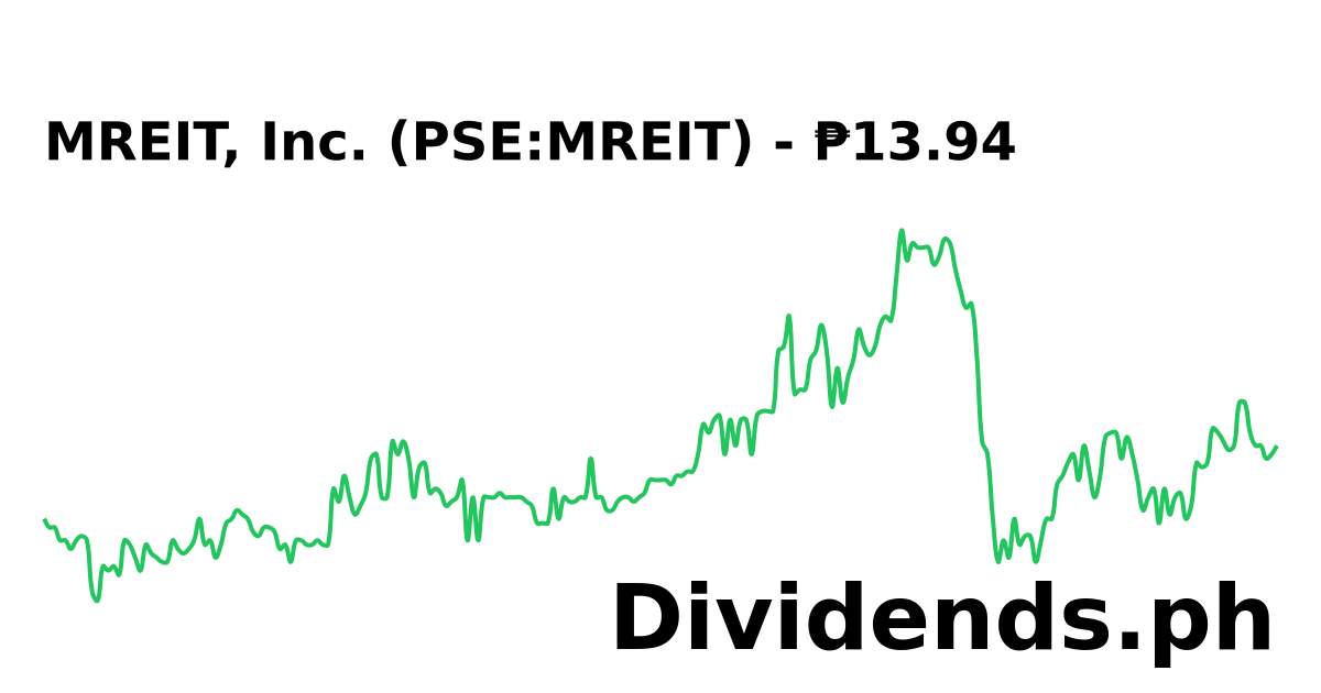 MREIT (PSE:MREIT) - Stock Price, Market Cap, Dividend Yield, and P/E Ratio