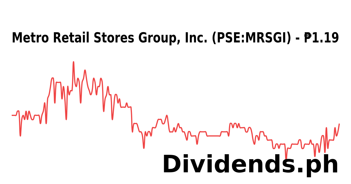 Metro Retail (PSE:MRSGI) - Stock Price, Market Cap, Dividend Yield, and ...