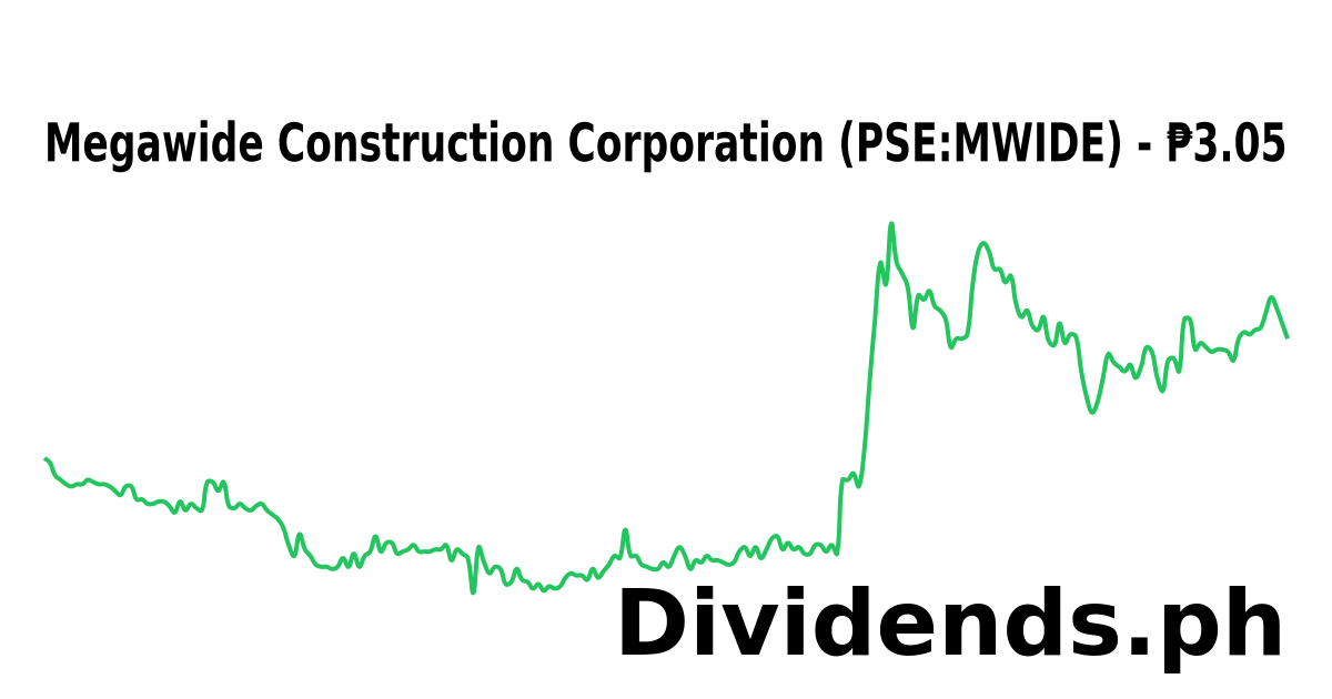 Megawide (PSE:MWIDE) - Stock Price, Market Cap, Dividend Yield, and P/E ...