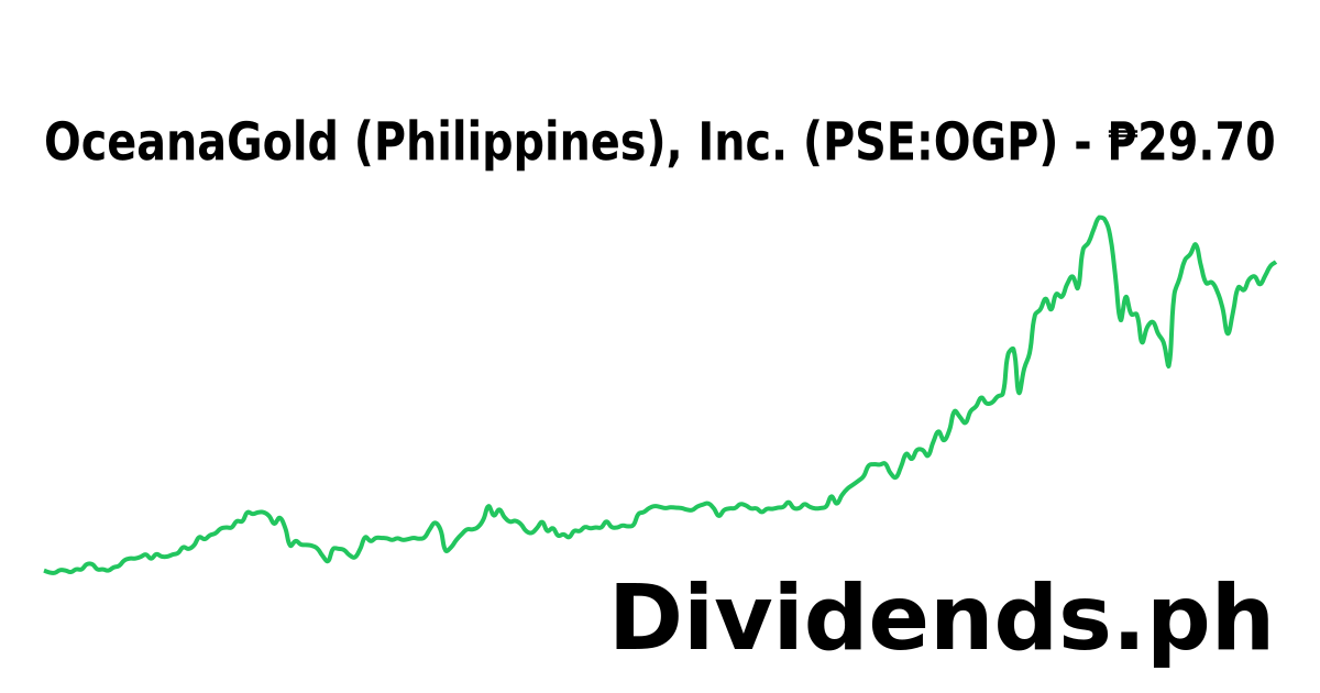 OceanaGold (PSE:OGP) - Stock Price, Market Cap, Dividend Yield, and P/E Ratio