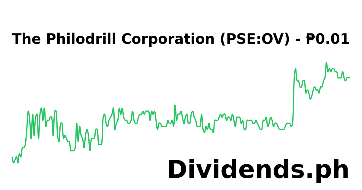 Philodrill (PSE:OV) - Stock Price, Market Cap, Dividend Yield, and P/E Ratio