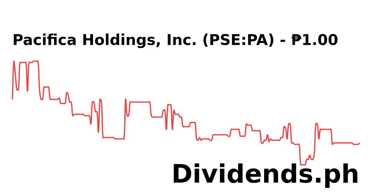 Pacifica (PSE:PA) - Stock Price, Market Cap, Dividend Yield, and P/E Ratio
