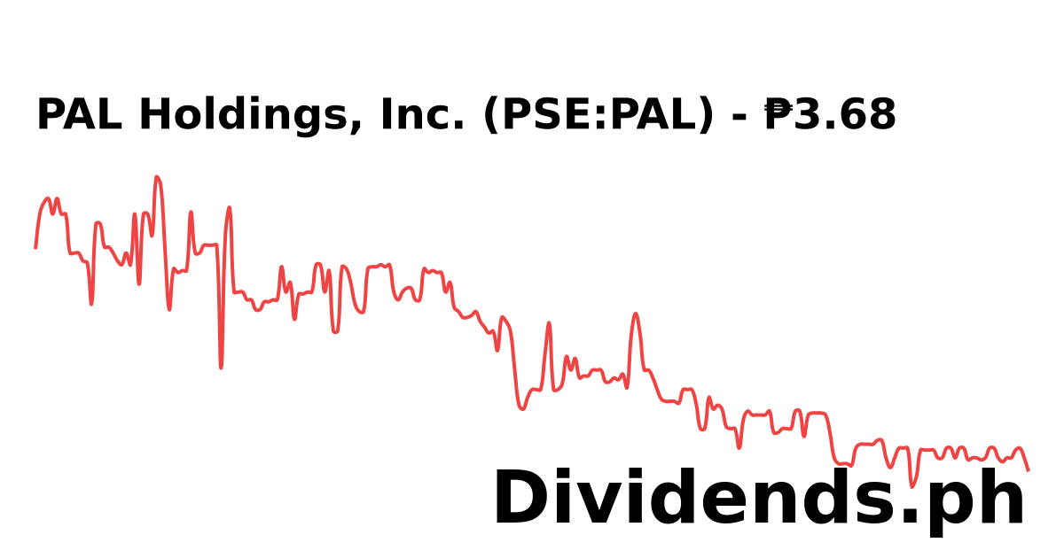 PAL (PSE:PAL) - Stock Price, Market Cap, Dividend Yield, and P/E Ratio