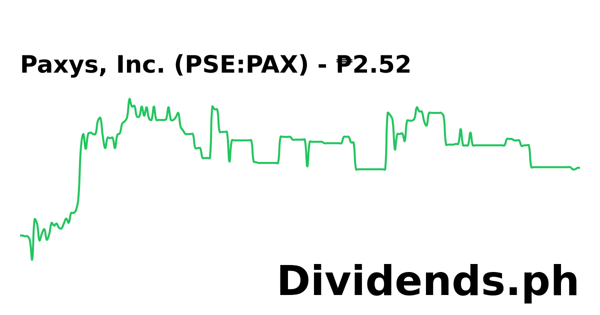 Paxys (PSE:PAX) - Stock Price, Market Cap, Dividend Yield, and P/E Ratio
