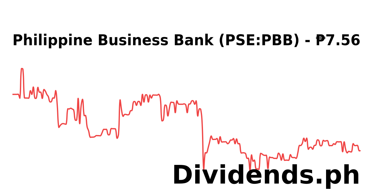 PBB (PSE:PBB) - Stock Price, Market Cap, Dividend Yield, and P/E Ratio