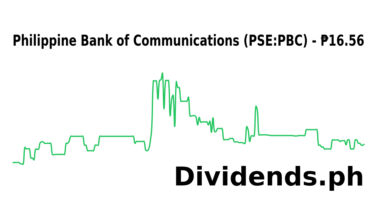 PBC (PSE:PBC) - Stock Price, Market Cap, Dividend Yield, and P/E Ratio