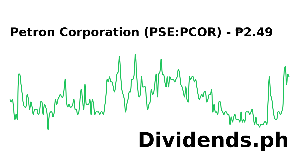 Petron (PSE:PCOR) - Stock Price, Market Cap, Dividend Yield, and P/E Ratio