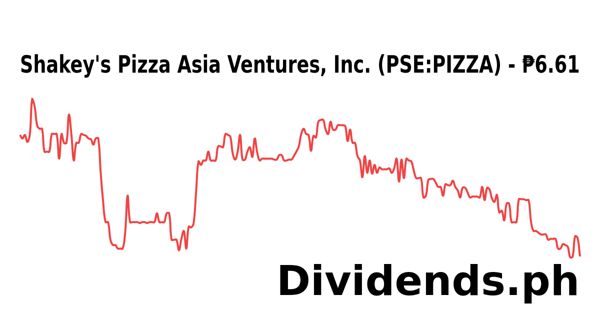 Shakey's (PSE:PIZZA) - Stock Price, Market Cap, Dividend Yield, and P/E ...