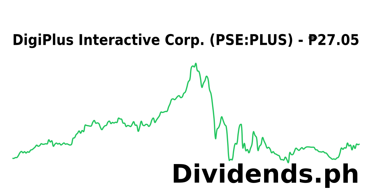 DigiPlus (PSE:PLUS) - Stock Price, Market Cap, Dividend Yield, and P/E Ratio