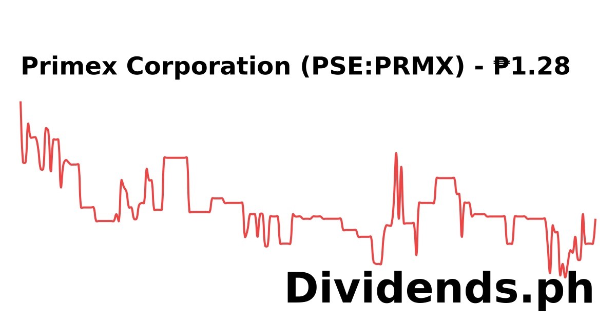 Primex (PSE:PRMX) - Stock Price, Market Cap, Dividend Yield, and P/E Ratio
