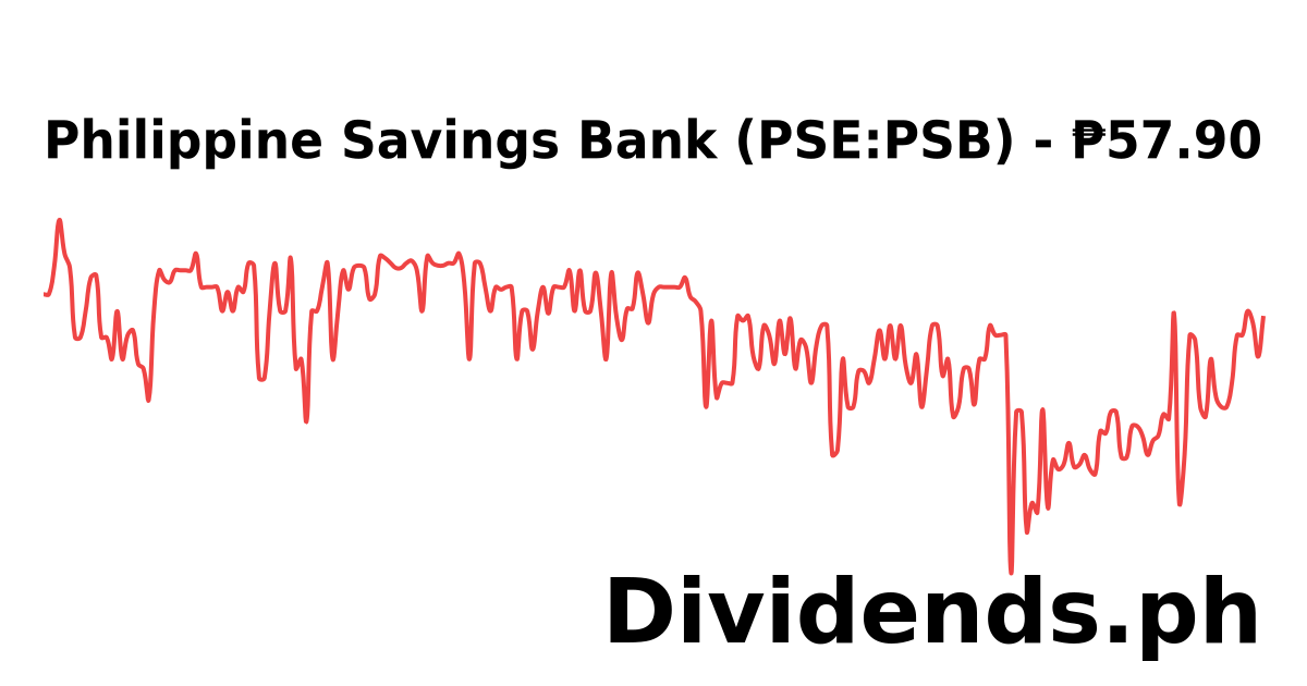 PSBank (PSE:PSB) - Stock Price, Market Cap, Dividend Yield, and P/E Ratio