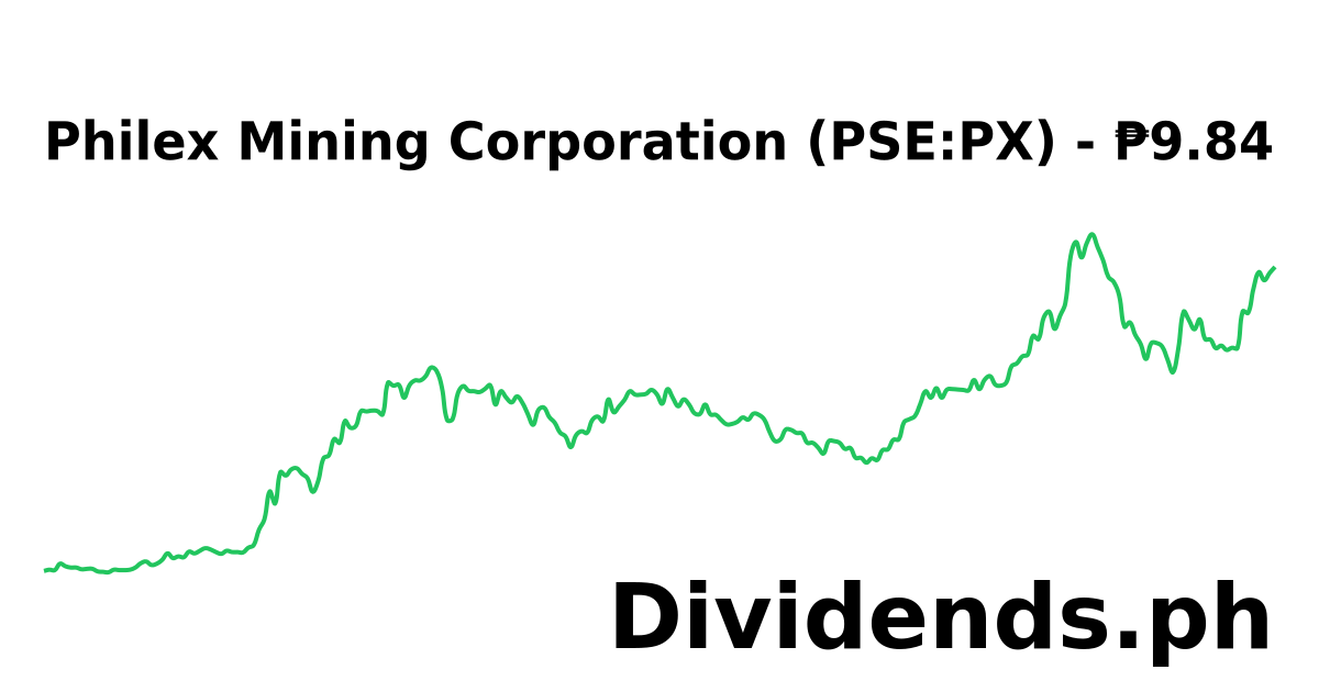 Philex Mining (PSE:PX) - Stock Price, Market Cap, Dividend Yield, and P/E Ratio