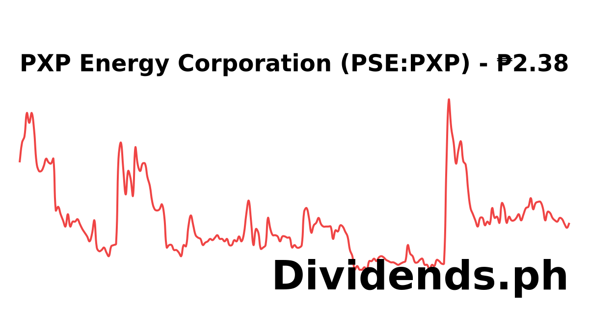 PXP Energy (PSE:PXP) - Stock Price, Market Cap, Dividend Yield, and P/E ...