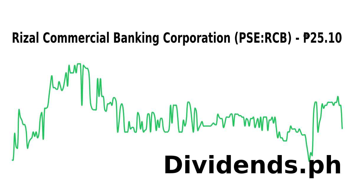 RCBC (PSE:RCB) - Stock Price, Market Cap, Dividend Yield, and P/E Ratio