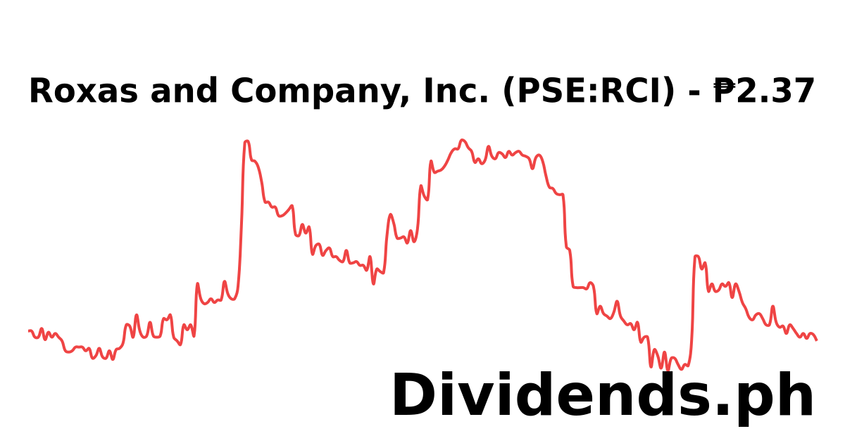 Roxas (PSE:RCI) - Stock Price, Market Cap, Dividend Yield, and P/E Ratio