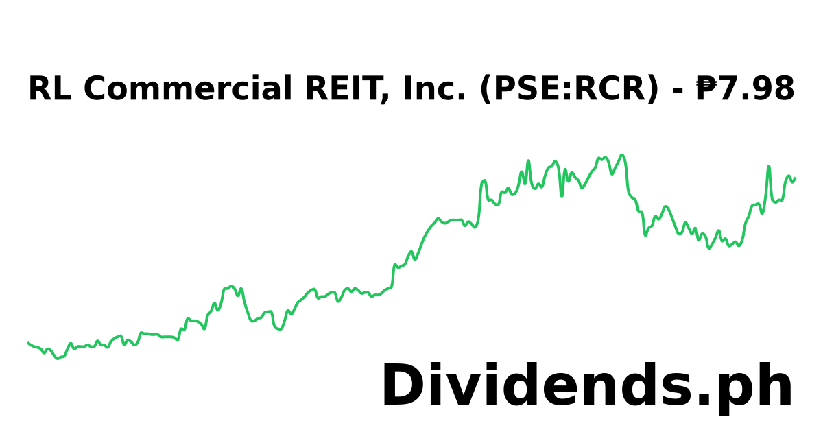 RL Commercial (PSE:RCR) - Stock Price, Market Cap, Dividend Yield, and P/E Ratio