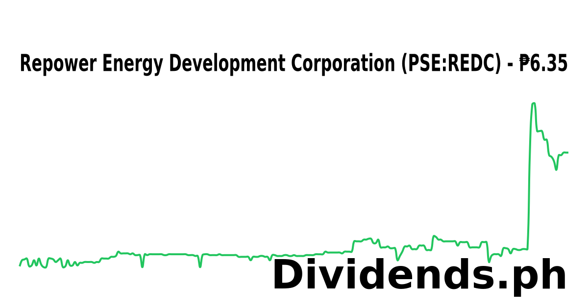 Repower Energy (PSE:REDC) - Stock Price, Market Cap, Dividend Yield ...
