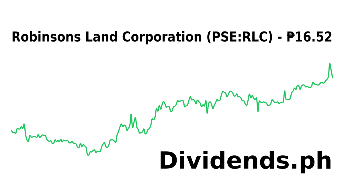 Robinsons Land (PSE:RLC) - Stock Price, Market Cap, Dividend Yield, and ...