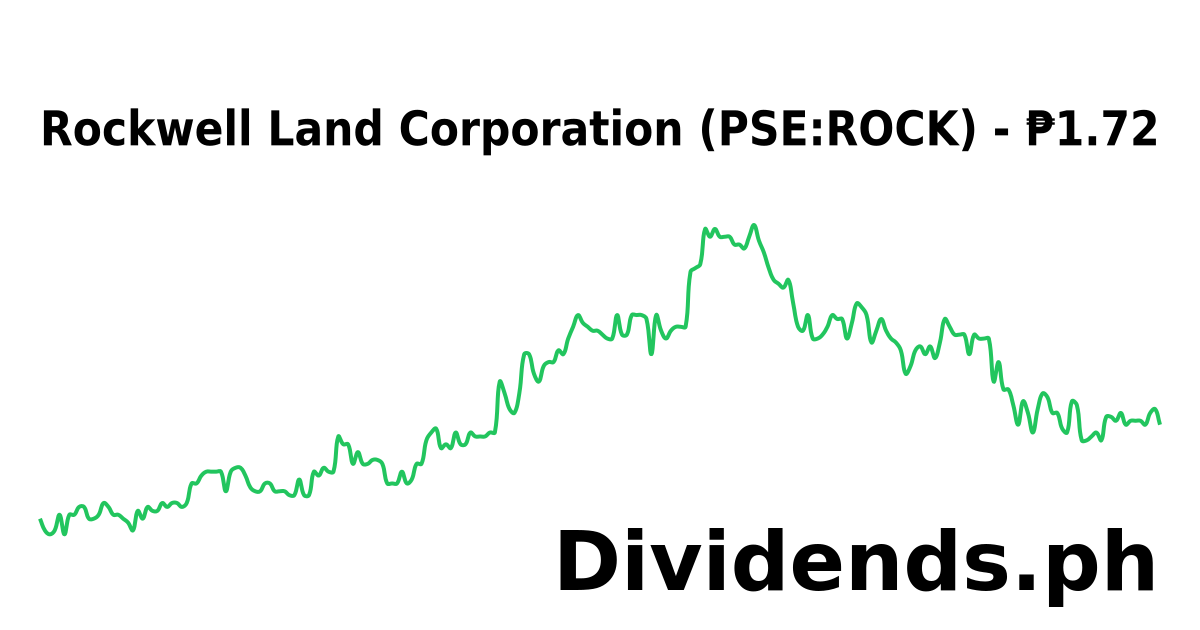 Rockwell (PSE:ROCK) - Stock Price, Market Cap, Dividend Yield, and P/E Ratio