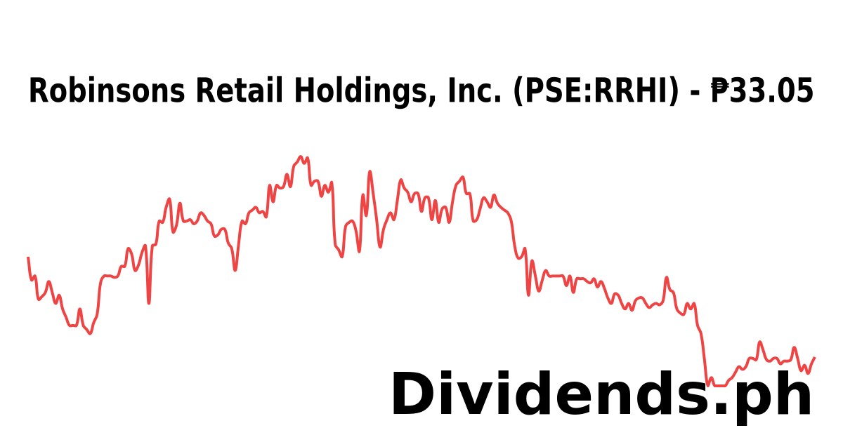 Robinsons Retail (PSE:RRHI) - Stock Price, Market Cap, Dividend Yield ...