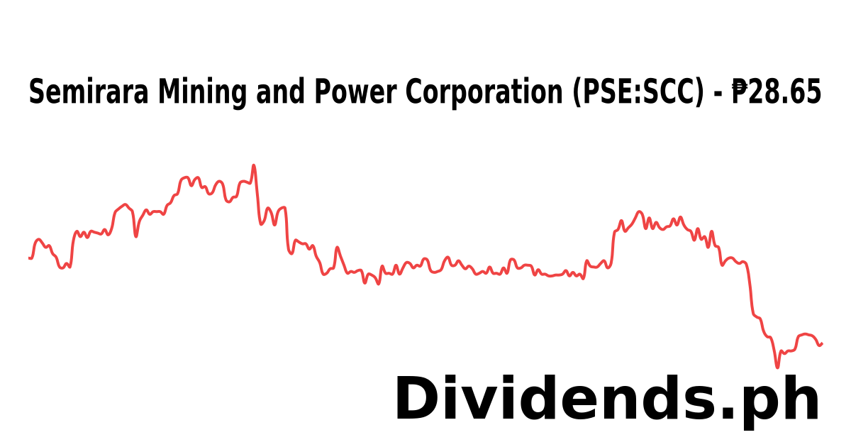 Semirara (PSE:SCC) - Stock Price, Market Cap, Dividend Yield, and P/E Ratio