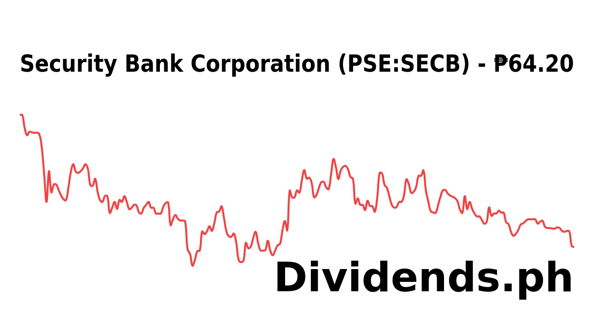 Security Bank (PSE:SECB) - Stock Price, Market Cap, Dividend Yield, and ...