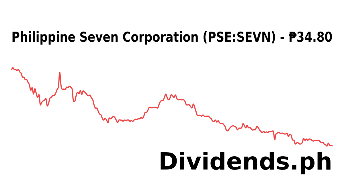 7-Eleven (PSE:SEVN) - Stock Price, Market Cap, Dividend Yield, and P/E ...