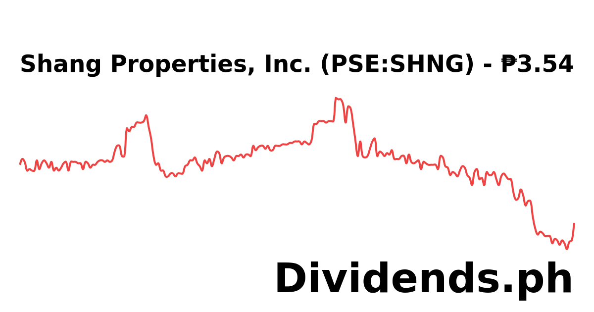 Shang Properties (PSE:SHNG) - Stock Price, Market Cap, Dividend Yield ...