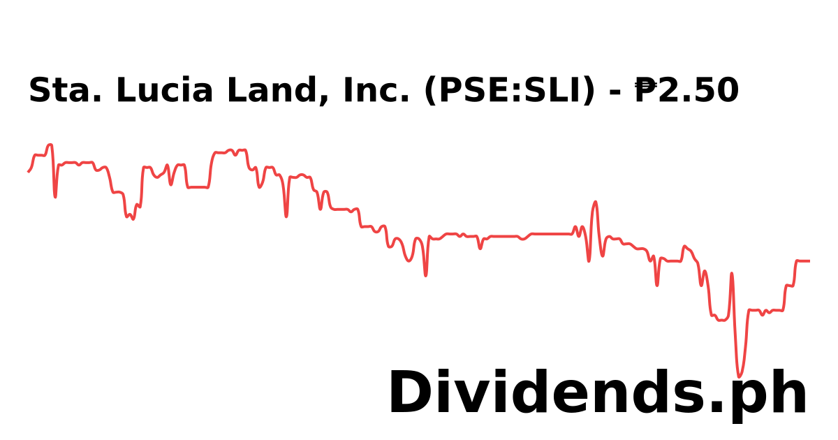 Sta. Lucia (PSE:SLI) - Stock Price, Market Cap, Dividend Yield, and P/E Ratio
